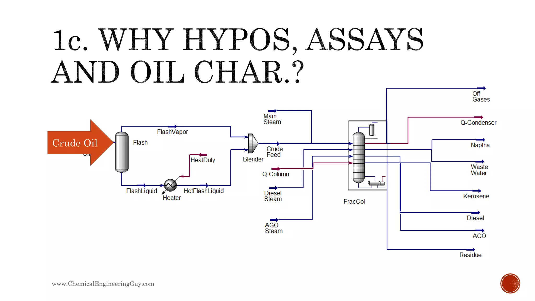 Aspen HYSYS - Petroleum Assays and Oil Characterization (Slideshare) | PPTX
