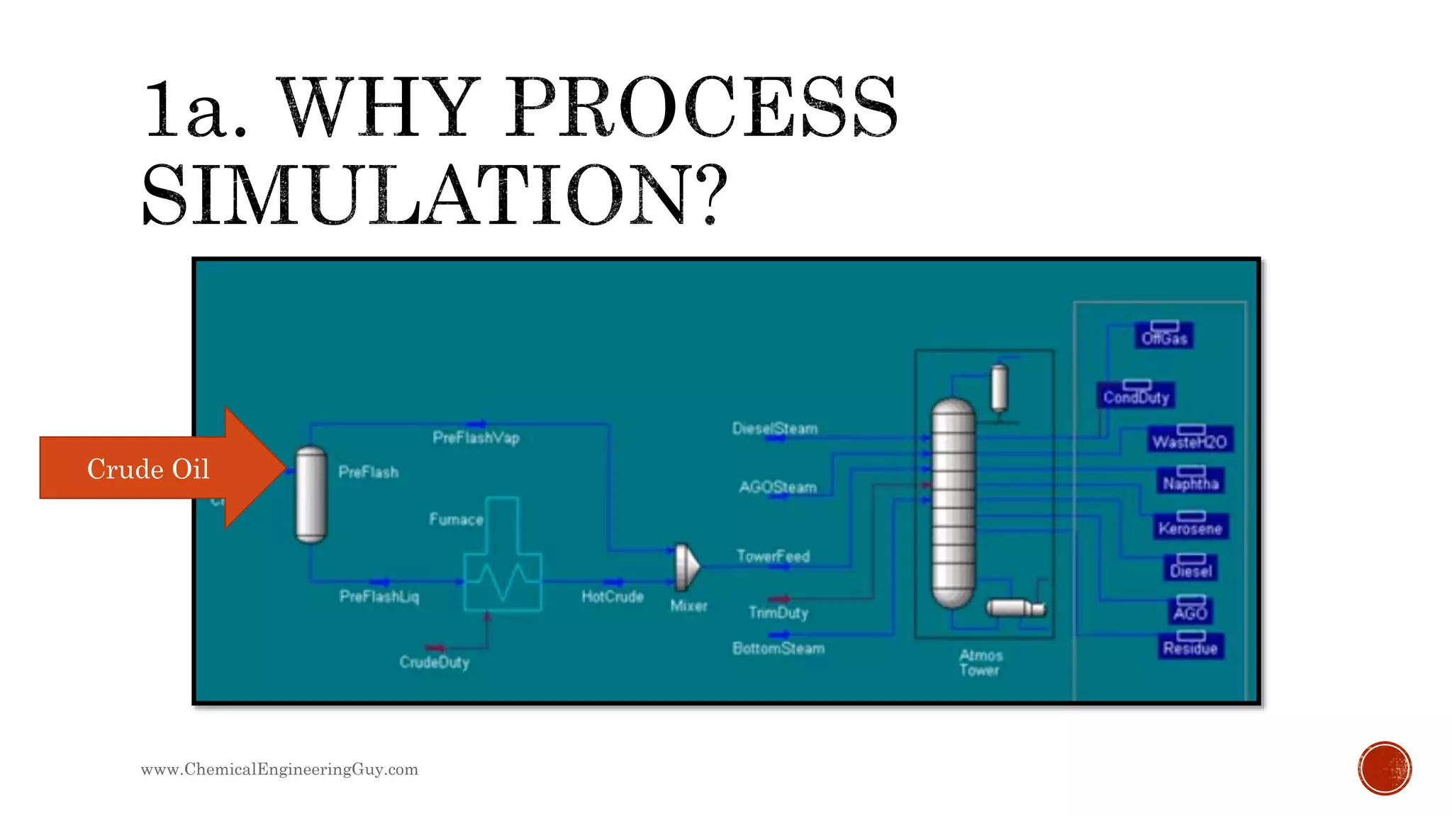 Aspen HYSYS - Petroleum Assays and Oil Characterization (Slideshare) | PPTX