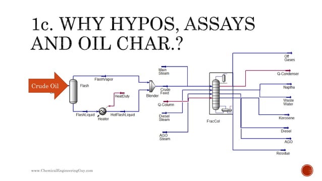 Aspen HYSYS - Petroleum Assays and Oil Characterization (Slideshare ...