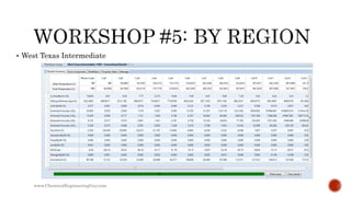 Aspen HYSYS - Petroleum Assays and Oil Characterization (Slideshare) | PPTX