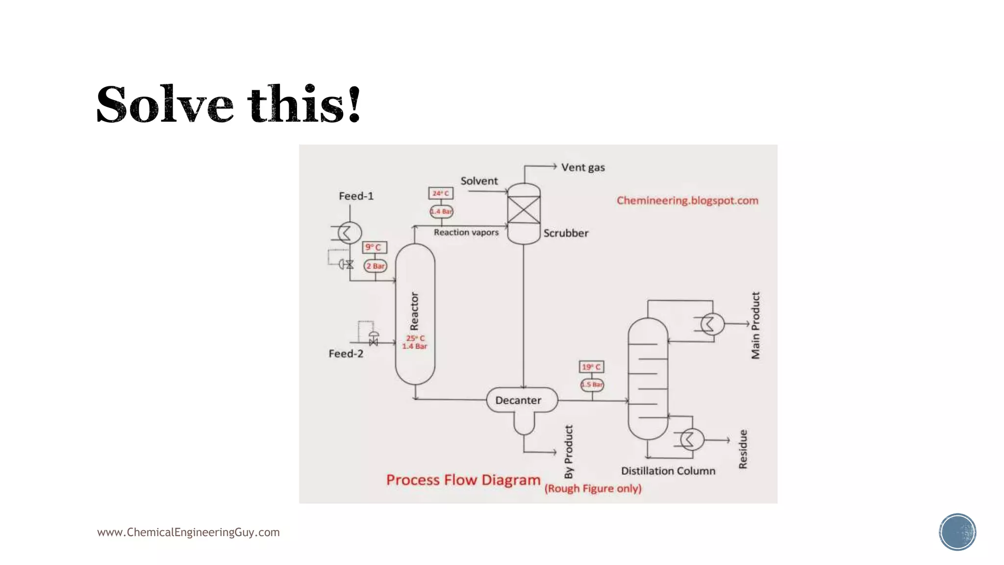 Aspen HYSYS - Basic Course (SS) | PPTX | Chemistry | Science