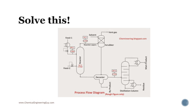 Aspen HYSYS - Basic Course (SS) | PPTX | Chemistry | Science