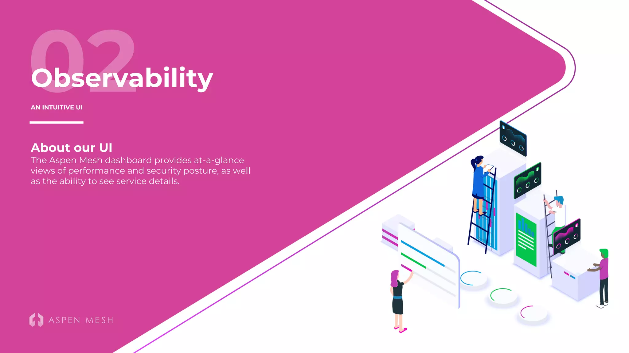 The Complete Guide to Service Mesh | PDF