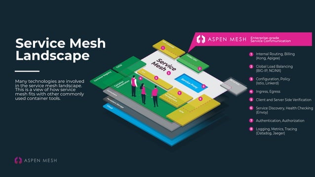 The Complete Guide to Service Mesh | PDF