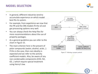 Aspen plus introduction | PPT