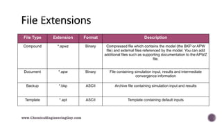 Aspen Plus - Basic Course (Slideshare) | PPTX