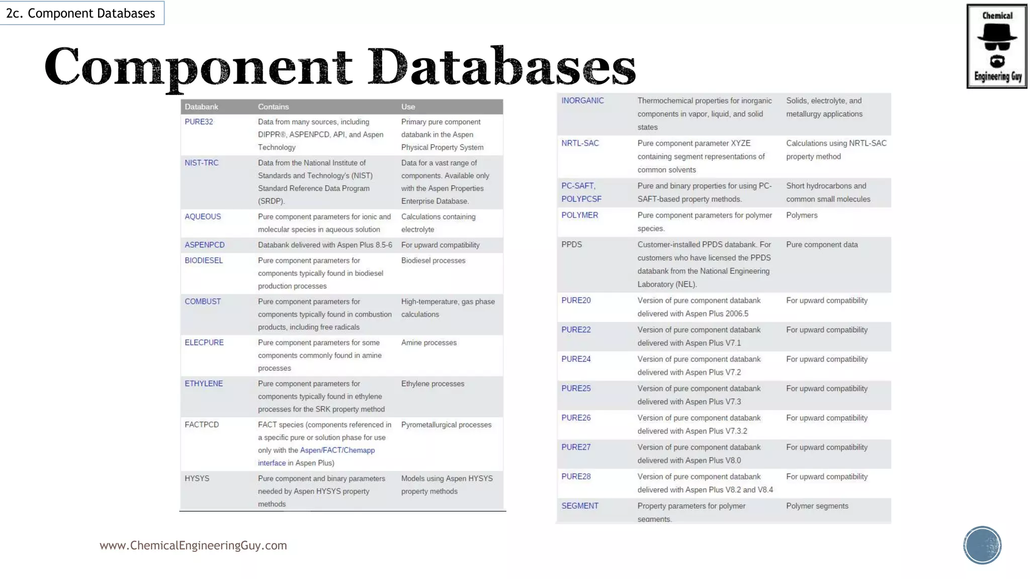 Aspen Plus - Physical Properties (1 of 2) (Slideshare) | PPTX | Chemistry | Science