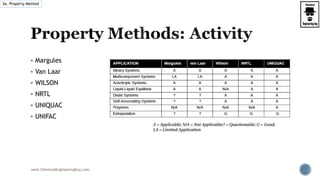 Aspen Plus - Physical Properties (1 of 2) (Slideshare) | PPTX
