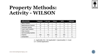 Aspen Plus - Physical Properties (1 of 2) (Slideshare) | PPTX