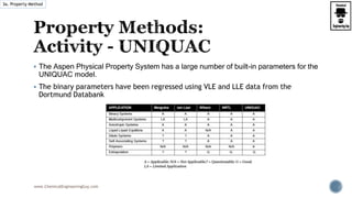 Aspen Plus - Physical Properties (1 of 2) (Slideshare) | PPTX
