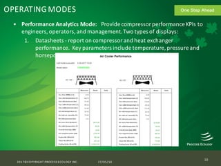 Plant Performance Monitoring | PDF