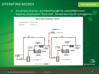 Plant Performance Monitoring | PDF