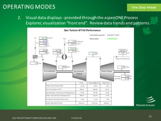 Plant Performance Monitoring | PDF
