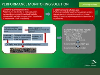 Plant Performance Monitoring | PDF