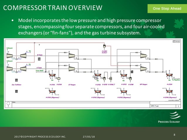 Plant Performance Monitoring | PDF | Computer Software and Applications ...