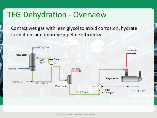 Process Ecology Reduces Emissions in Natural Gas Glycol Dehydration F…
