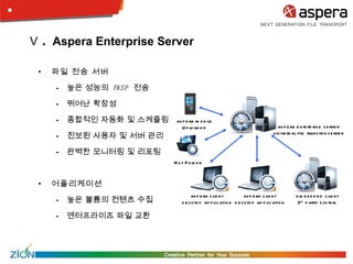 Aspera product introduce | PPT