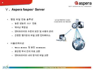 Aspera product introduce | PPT