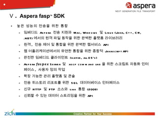 Aspera product introduce | PPT