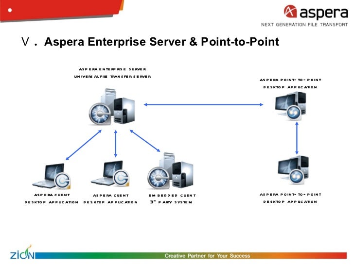 Aspera product introduce