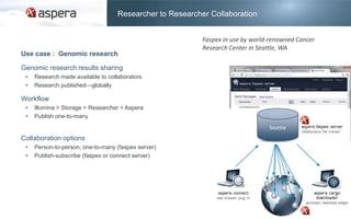 Aspera bt-big-data-cloud | PPT