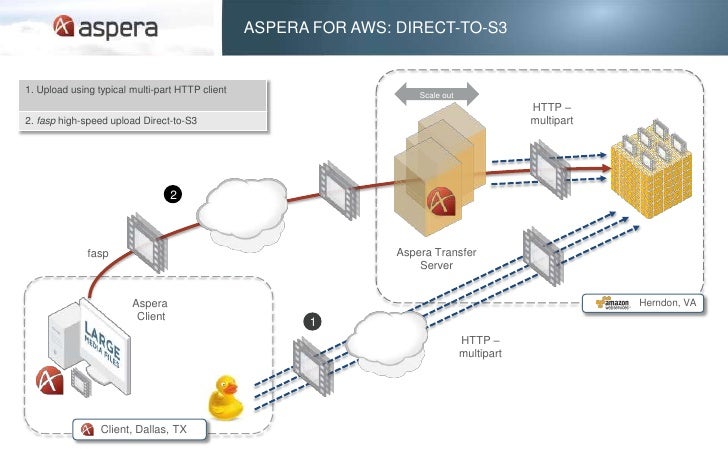 Aspera bt-big-data-cloud