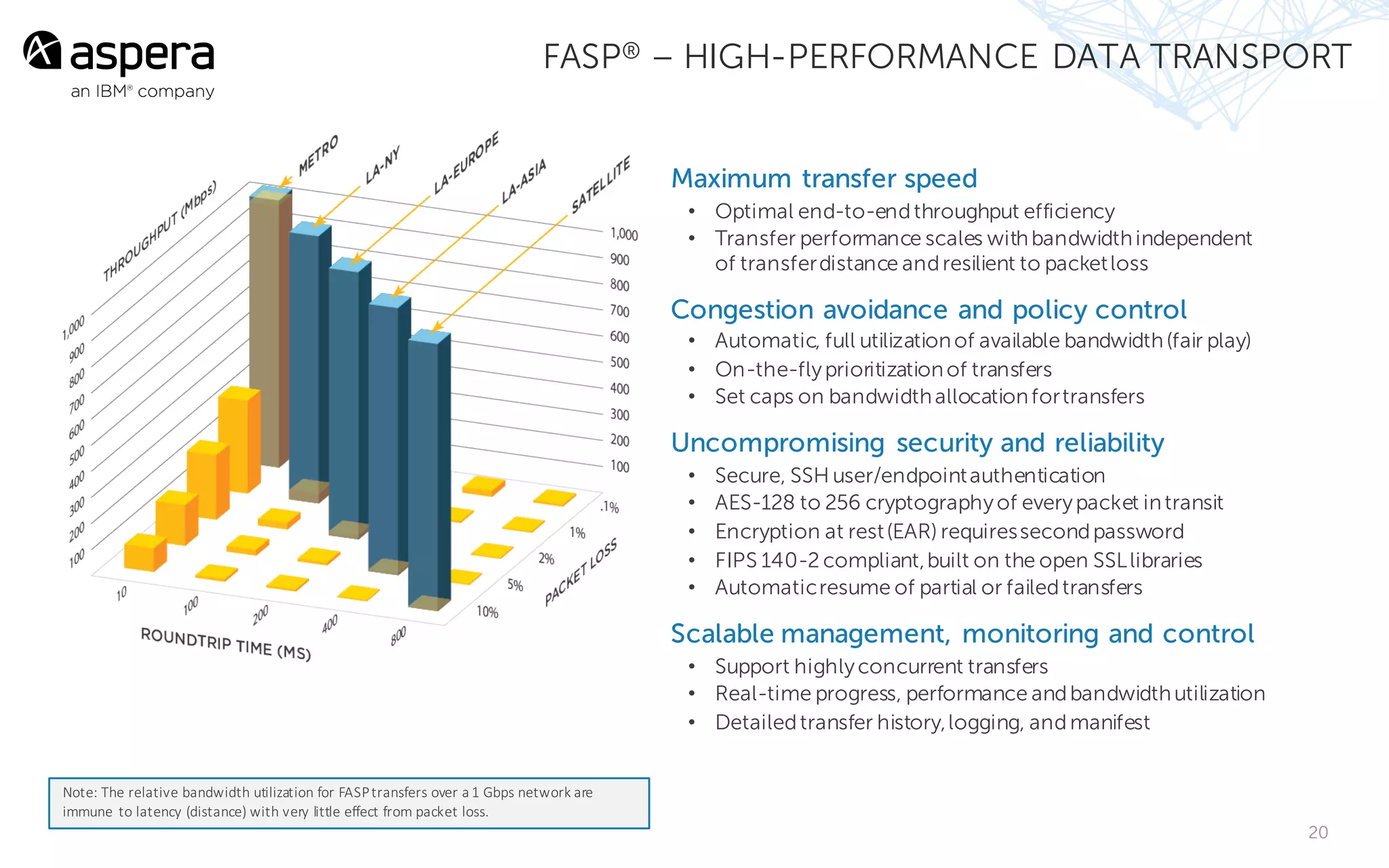 Aspera For Microsoft Sharepoint June 2016 | PDF