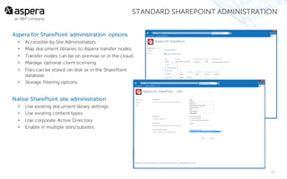 Aspera For Microsoft Sharepoint June 2016 | PPT