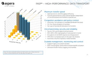 Aspera For Microsoft Sharepoint June 2016 | PPT