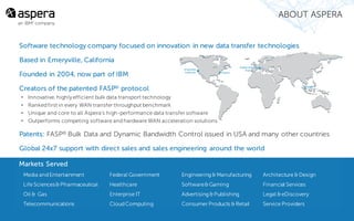 Aspera For Microsoft Sharepoint June 2016 | PPT