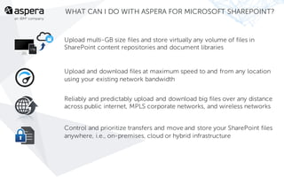 Aspera For Microsoft Sharepoint June 2016 | PPT