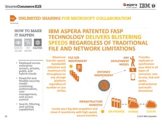 IBM Aspera in Banking and Financial Services | PDF