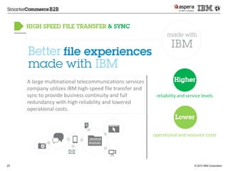 IBM Aspera in Banking and Financial Services | PDF