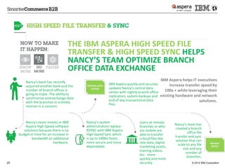 IBM Aspera in Banking and Financial Services | PDF