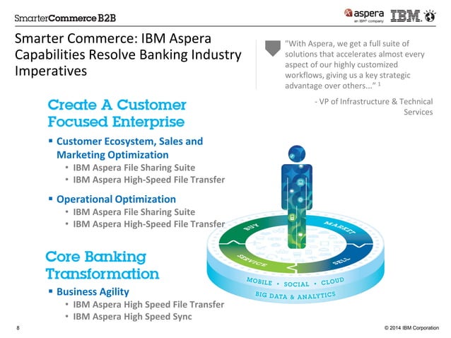 IBM Aspera in Banking and Financial Services | PDF | Computer Software and Applications | Computing
