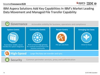 IBM Aspera in Chemicals and Petroleum | PPT