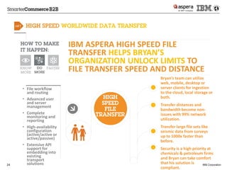 IBM Aspera in Chemicals and Petroleum | PPT