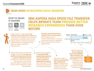 IBM Aspera In Life Sciences | PDF