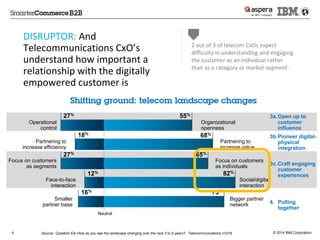 Aspera In Telco | PPT