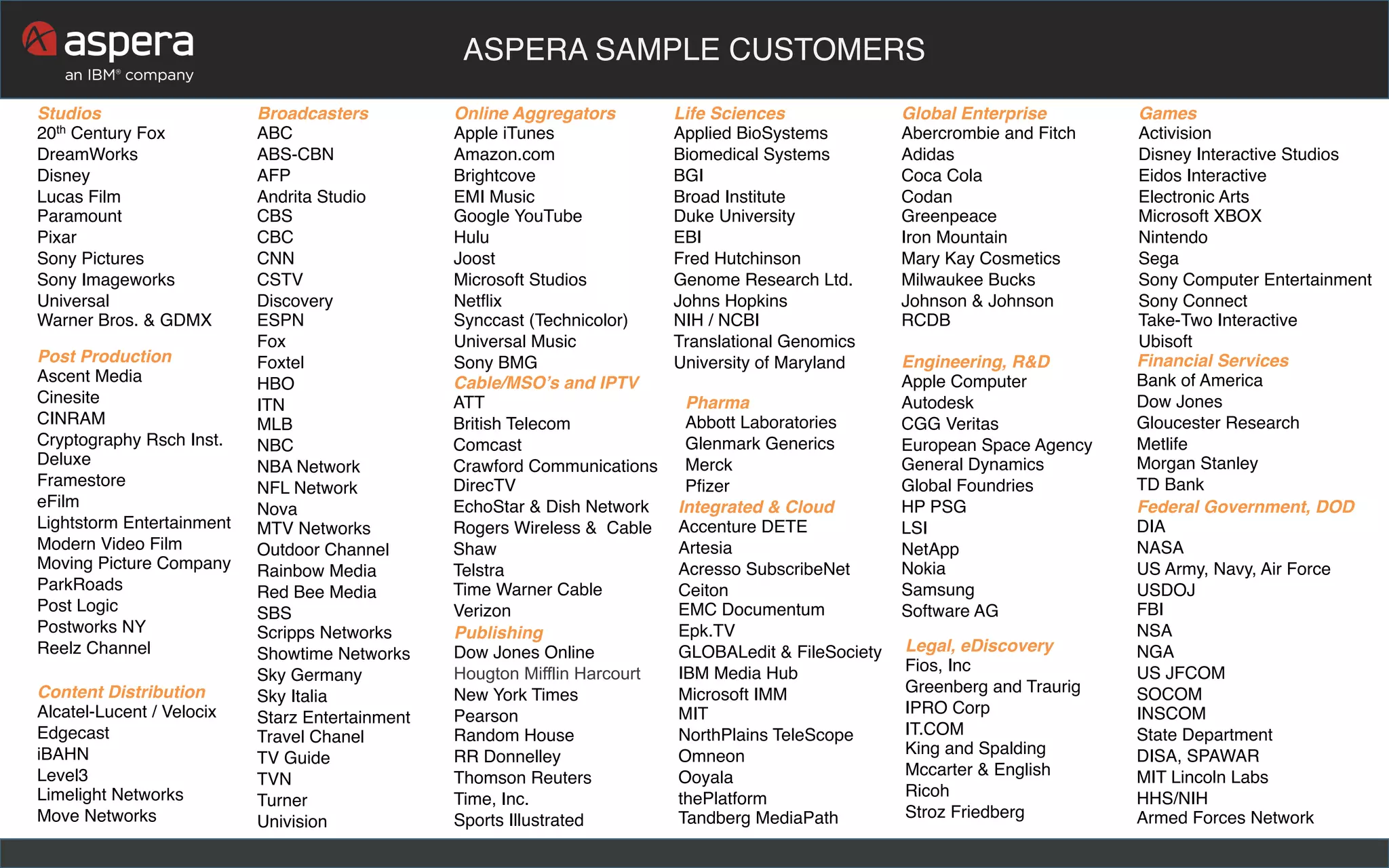 IBM Aspera - Moving the world’s data at maximum speed | PDF