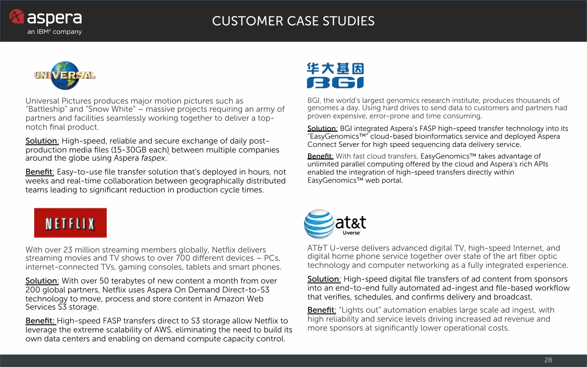 IBM Aspera - Moving the world’s data at maximum speed | PDF