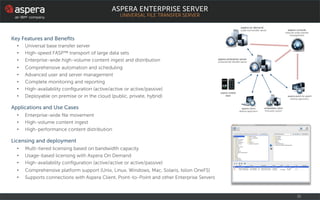 IBM Aspera - Moving the world’s data at maximum speed | PDF