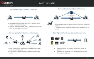 IBM Aspera - Moving the world’s data at maximum speed | PDF
