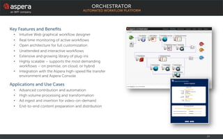 IBM Aspera - Moving the world’s data at maximum speed | PDF