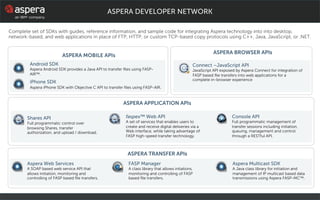 IBM Aspera - Moving the world’s data at maximum speed | PDF