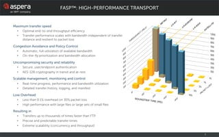 IBM Aspera - Moving the world’s data at maximum speed | PDF