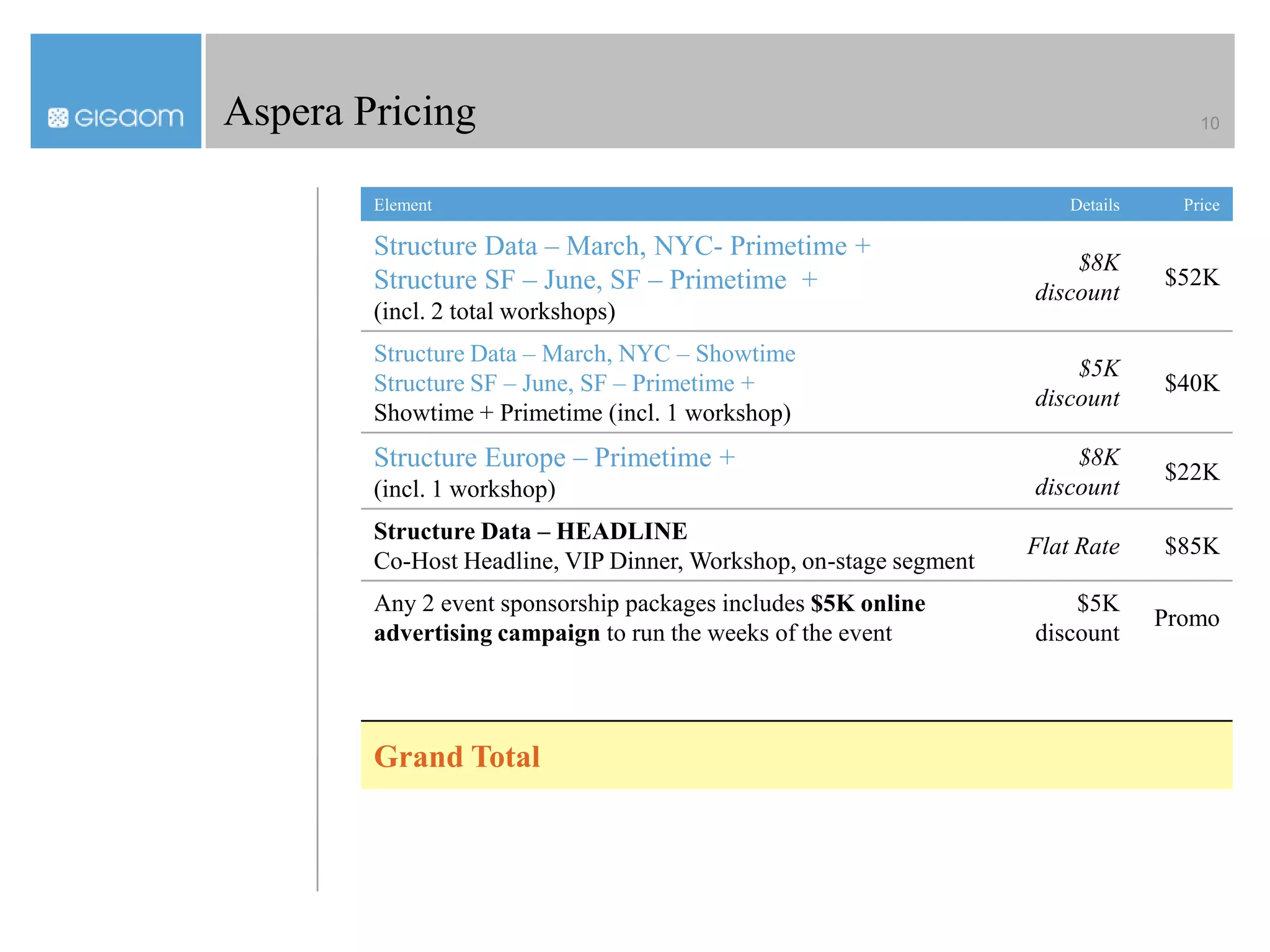 Aspera deck | PPTX | Cloud Computing | Internet