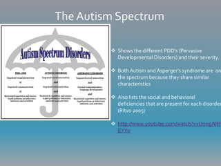 Aspergers and autism | PPTX