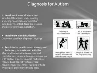 Aspergers and autism | PPTX