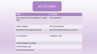 ASPERGILLOSIS.pptx | Lung and Respiratory Health | Diseases and Conditions